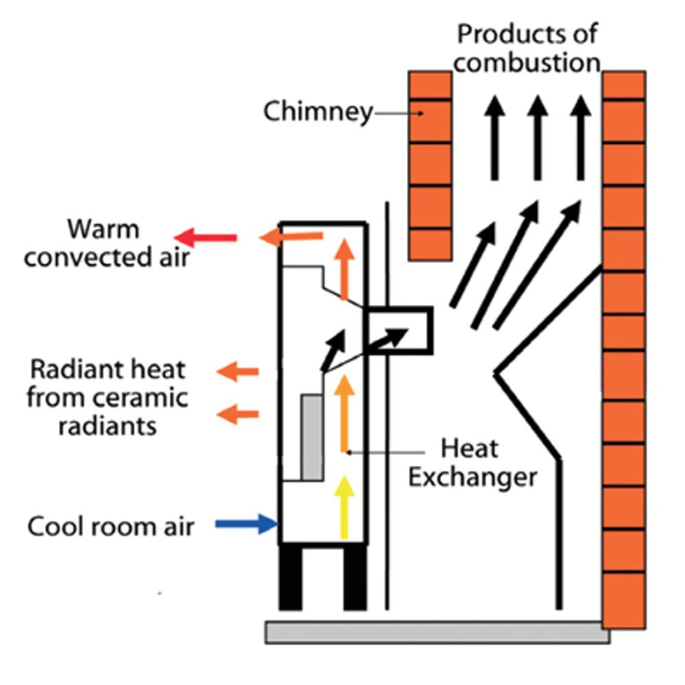 Flavel Renaissance Gas Fire Black Radiant Fire Model FORRB0EN