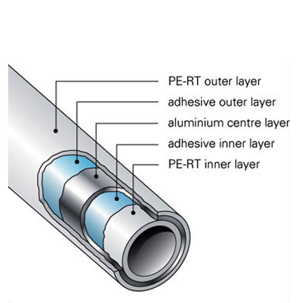 Keyplumb Pert-AL-Pert 16mm Underfloor Heating Pipe - SNH Tradecentre