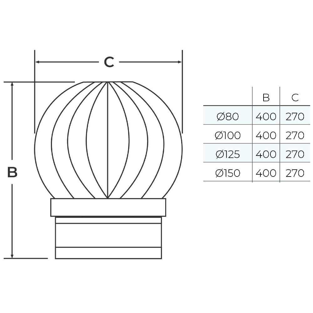 TWPro 125mm Twin Wall Rotating Spinning Cowl Matt Black