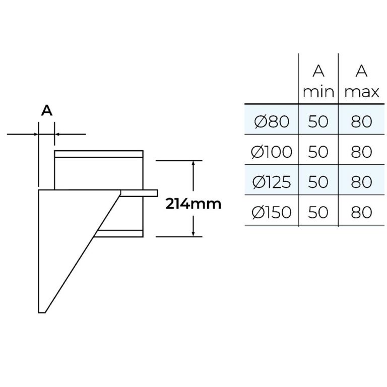 TWPro 125mm Twin Wall Adjustable Base Support Matt Black