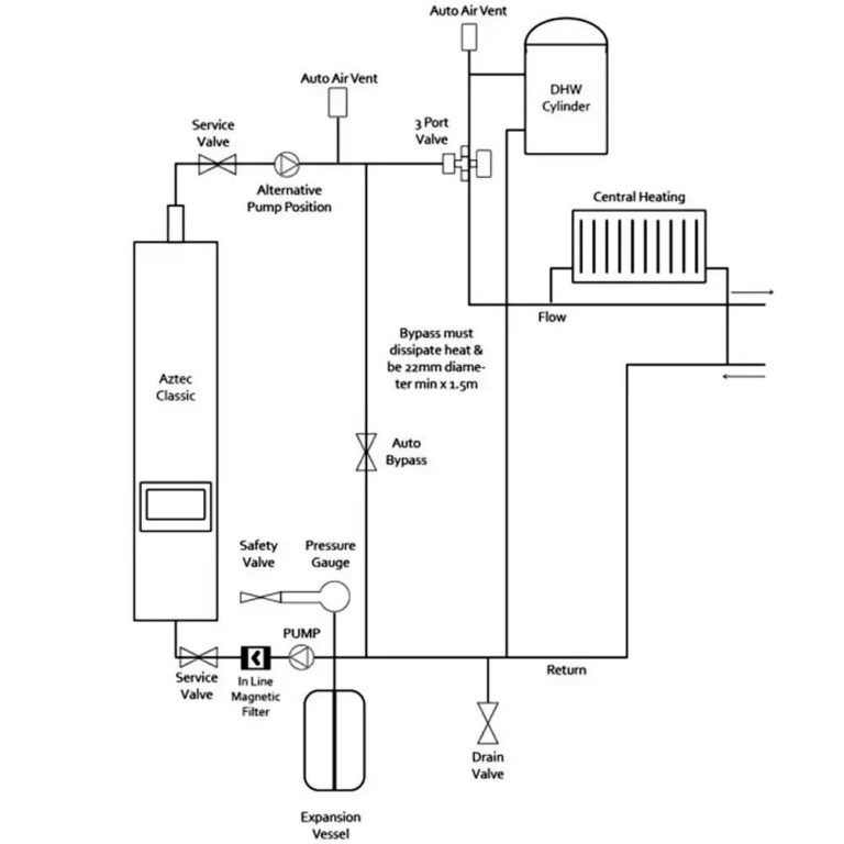 Aztec Classic Electric Boiler 12KW - SNH Tradecentre