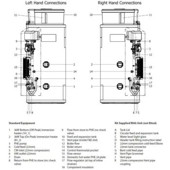 Gledhill PulsaCoil 150L Stainless Thermal Store Cylinder - SNH Tradecentre
