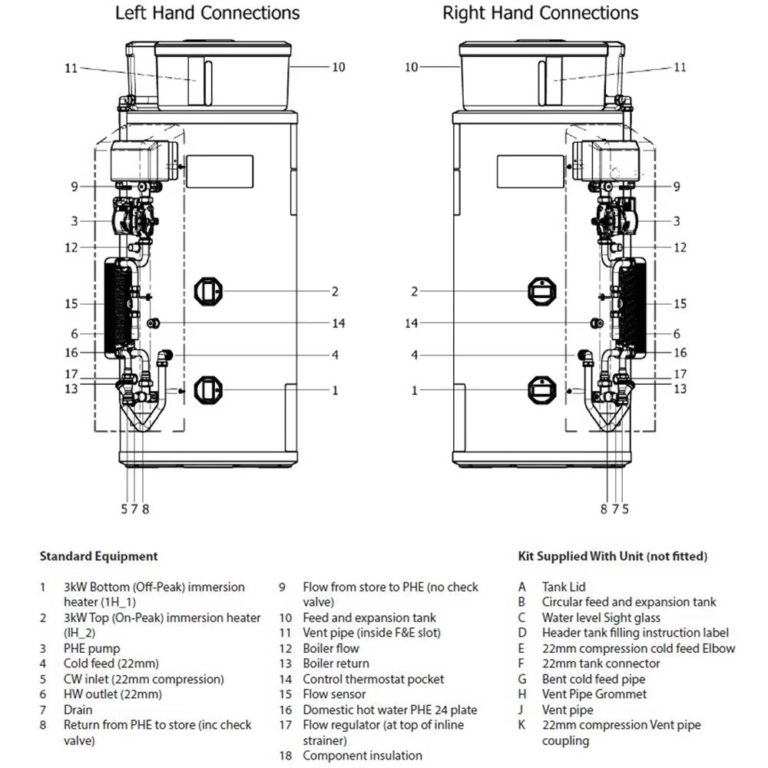 Gledhill PulsaCoil 150L Stainless Thermal Store Cylinder - SNH Tradecentre