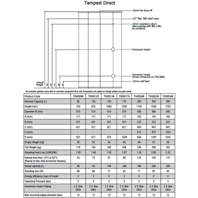 Telford Tempest 300L Direct Unvented Cylinder - TSMD300 SNH Tradecentre